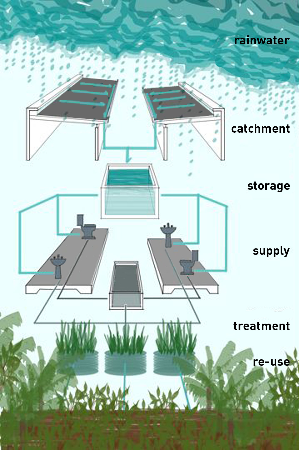 Living Machine - designlikeyougiveadamn.com