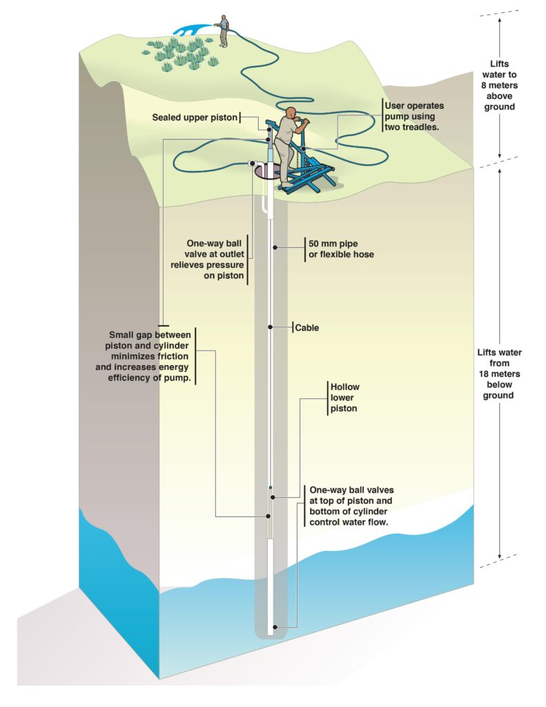 MoneyMaker Pumps - designlikeyougiveadamn.com